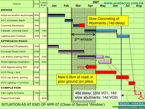 PPT Modern Delay Analysis Techniques PowerPoint Presentation Free Download ID