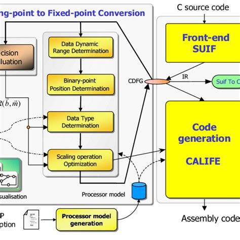 Modelization Of The Data Word Length Optimization Process For A Fir