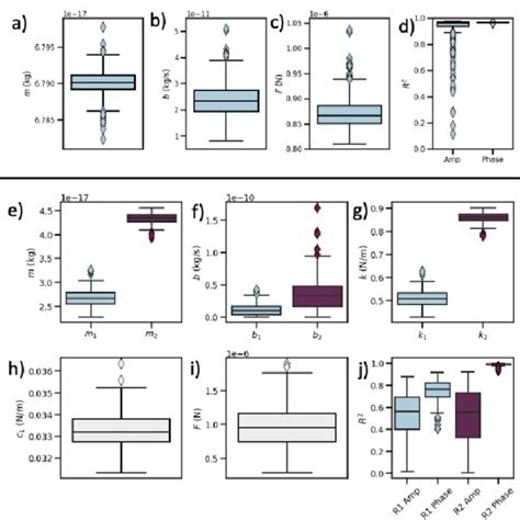 Figure S1 Fabrication Of Suspended Graphene Resonators Sem Image Of Download Scientific