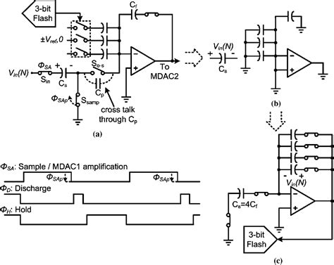 Figure 1 From A High Linearity Pipelined Adc With Opamp Split Sharing