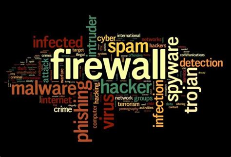 8 Types Of Firewalls Explained