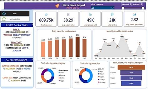 Clean Format Merge Split And Organize Excel Or Csv Data By Neelopharexcel Fiverr