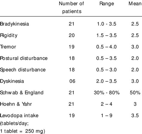 Preoperative Evaluation Download Table