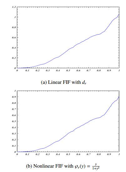 Fractional Integral Approach On Nonlinear Fractal Function And Its