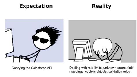 George Xing On Linkedin Saleforce Crmintegration B2bsaas