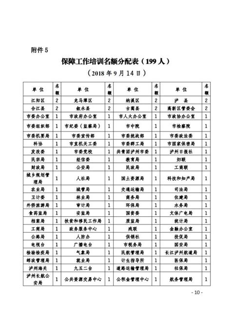 泸州市总工会关于举办全市工会干部素质提升培训班的通知协会公告泸州市餐饮行业协会