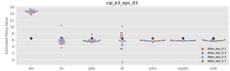 Example Codes With Multiple Logged Dataset And Behavior Policies Scope Rl
