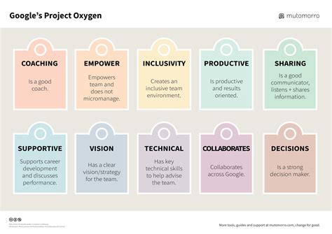 Project Oxygen Mutomorro