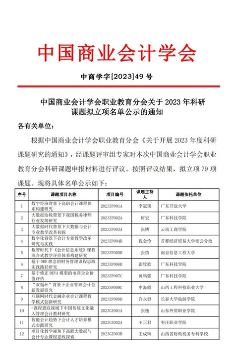 中国商业会计学会职业教育分会关于2023年科研课题拟立项名单公示的通知 企业官网