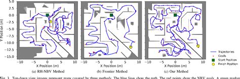 figure 3 from an enhanced sampling based method with modified next best