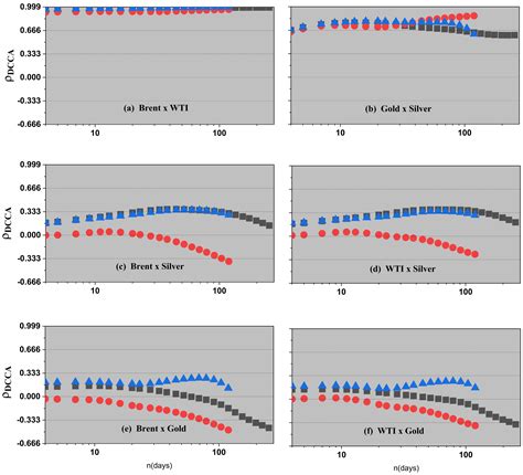 Sustainability Free Full Text Effects Of Interdependence And