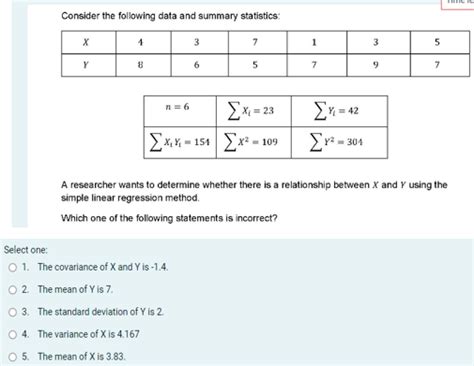 Solved Consider The Following Data And Summary Statistics A Chegg