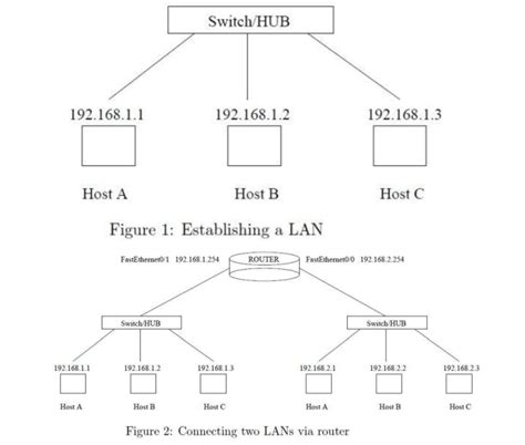Notes Engineering Sem 1 Basics Of Computer Network Unit 1 Data