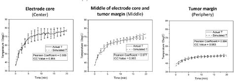 Figure 1 From Development Of A Three Dimensional Multi Modal Perfusion Thermal Electrode System