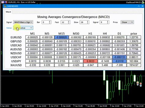Dashboard Macd Mt4 Aierior