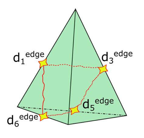 Different Fracture Modes In 2d And 3d Element Geometries [3