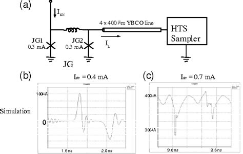 Figure 3 From High Resolution Measurement By A High T Sub C Superconductor Sampler Semantic
