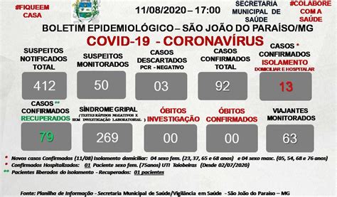 Prefeitura De São João Do Paraísomg
