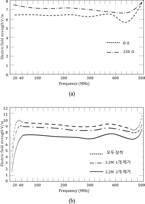 한국전자파학회논문지 The Journal Of Korean Institute Of Electromagnetic