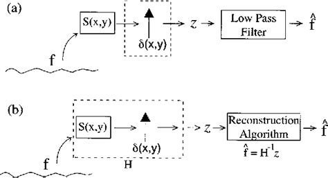 Algebraic Reconstruction Technique Semantic Scholar