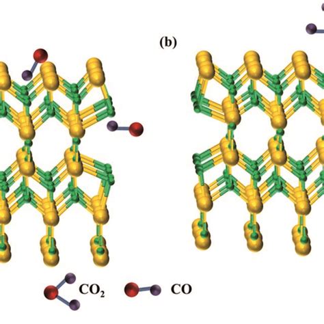 Energy Band Diagram Of Rgosno2 A Before And B After Gas Infusion