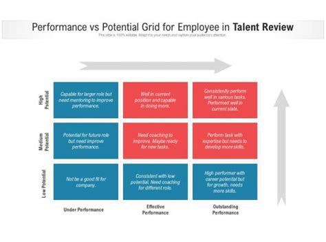 Talent Matrix Slide Team