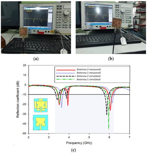 Electronics Free Full Text A Patch Antenna With Enhanced Gain And Bandwidth For Sub 6 Ghz