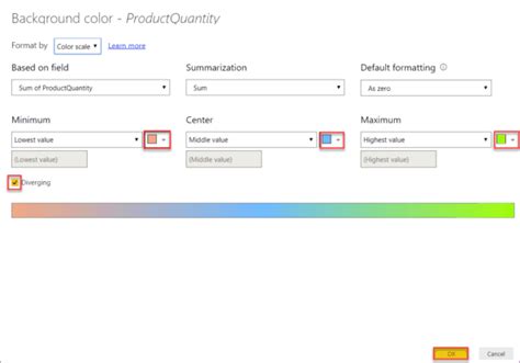 Power Bi Table Visualization SPGuides
