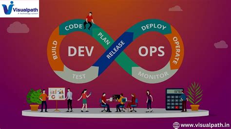 Devops Training Devops Online Training In Hyderabad By Ranjith