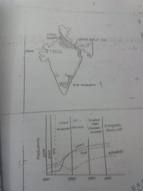BPSC Geography Handwritten Class Notes