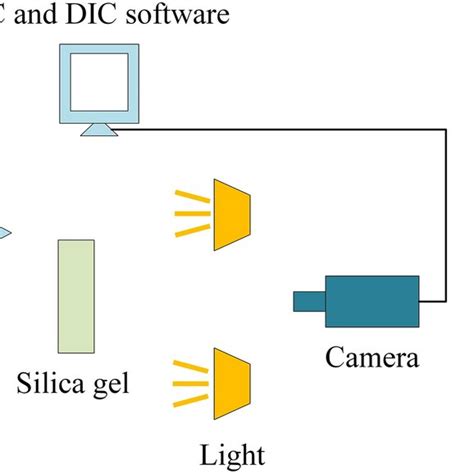 DIC Optical Non Contact Deformation And Strain Measurement Method