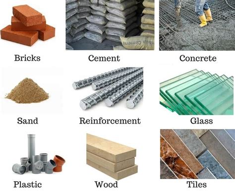Investing In The Basic Materials Sector Marketxls