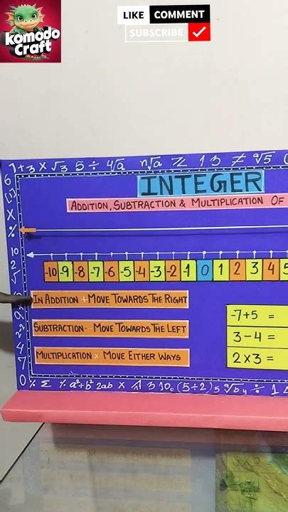 Integer Working Model For School Project Schoolmodel Youtube