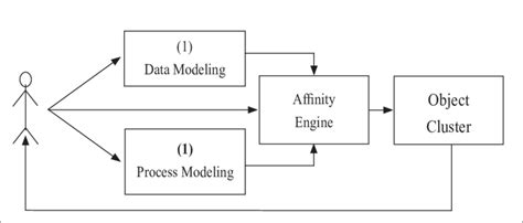 Basic System Architecture Download Scientific Diagram