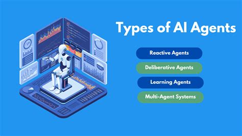 how to build financial agent with agno and groq