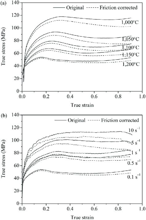 Comparison Between The Friction Corrected And Measured Flow Stresses