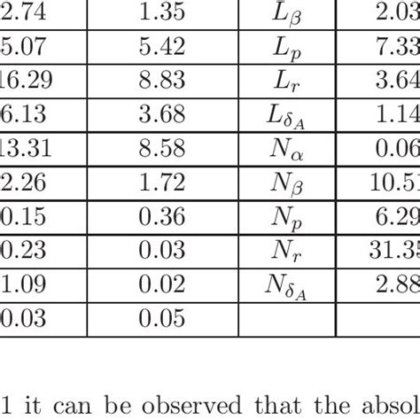 absolute relative error for equation error method [ ] name uniform