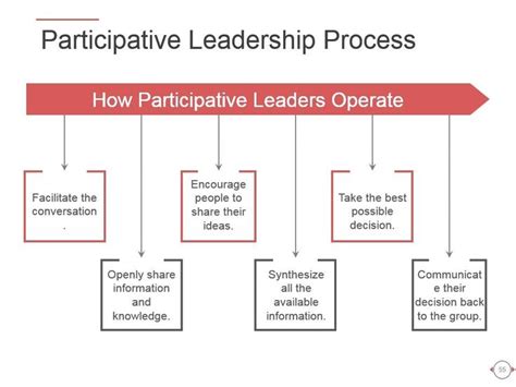 Great Man Theory Of Leadership Kingstongromelton