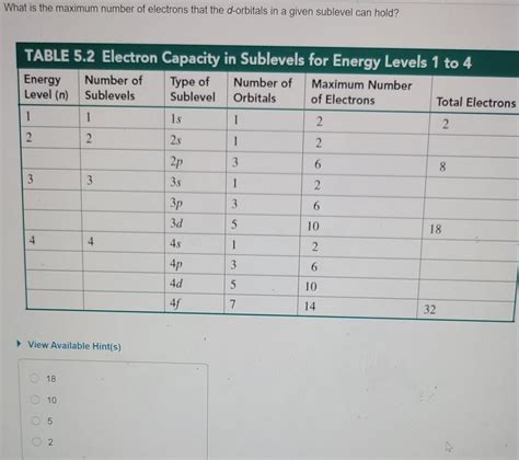 Solved What Is The Maximum Number Of Electrons That The Chegg Com