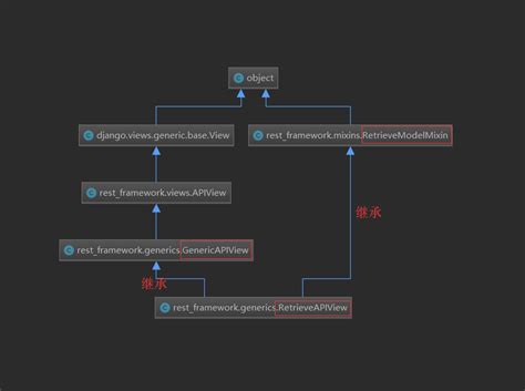 Restframework中的继承顺序 群青 Xi 博客园
