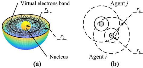 Autonomous Agent Modeling A Structure Of Abstract Agent Model Download Scientific Diagram