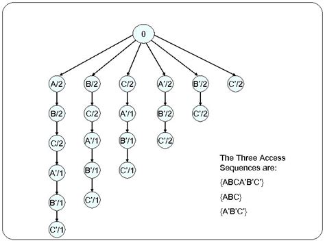 A Popularity Based Prediction Model For Web Prefetching By