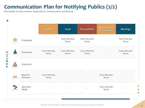 Implementing Risk Management Strategy In Your Organization Complete Deck Presentation Graphics