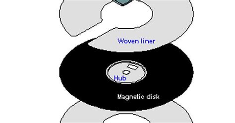 Anatomy Of A Floppy Disk Imgur