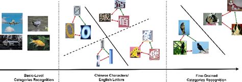 Extremely Fine Grained Visual Classification Over Resembling Glyphs In The Wild