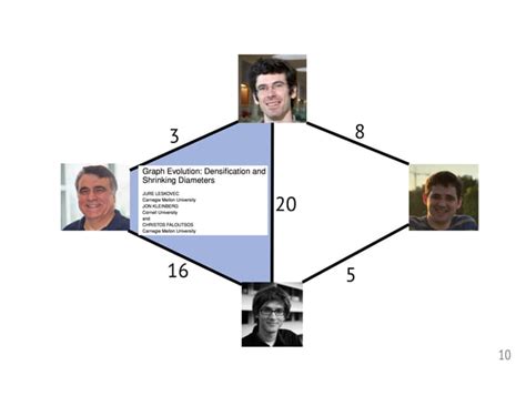 Computational Frameworks For Higher Order Network Data Analysis Ppt