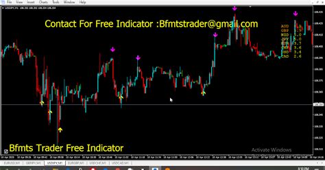 Binary Options Malaysia Binary Options Indicator Mt4 No Repaint