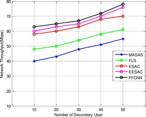 Figure 3 From Fuzzy Convolution Neural Network And Convergence Improved