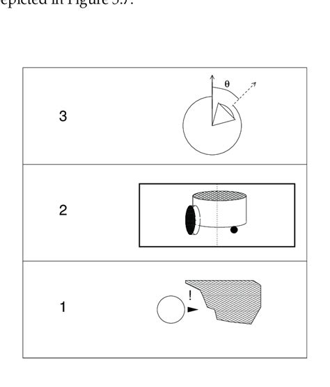 7 The Three Levels Of Abstraction In The Algorithm At The Highest Download Scientific Diagram