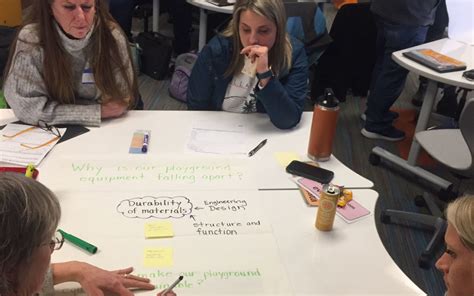 Phenomenal Science Climetime